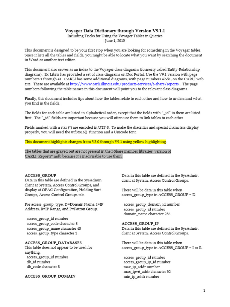 Data Dictionary 2015 | PDF | Computing | Computer Data