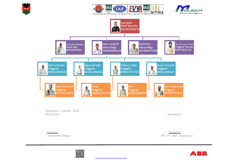 Struktur Security Jan | PDF