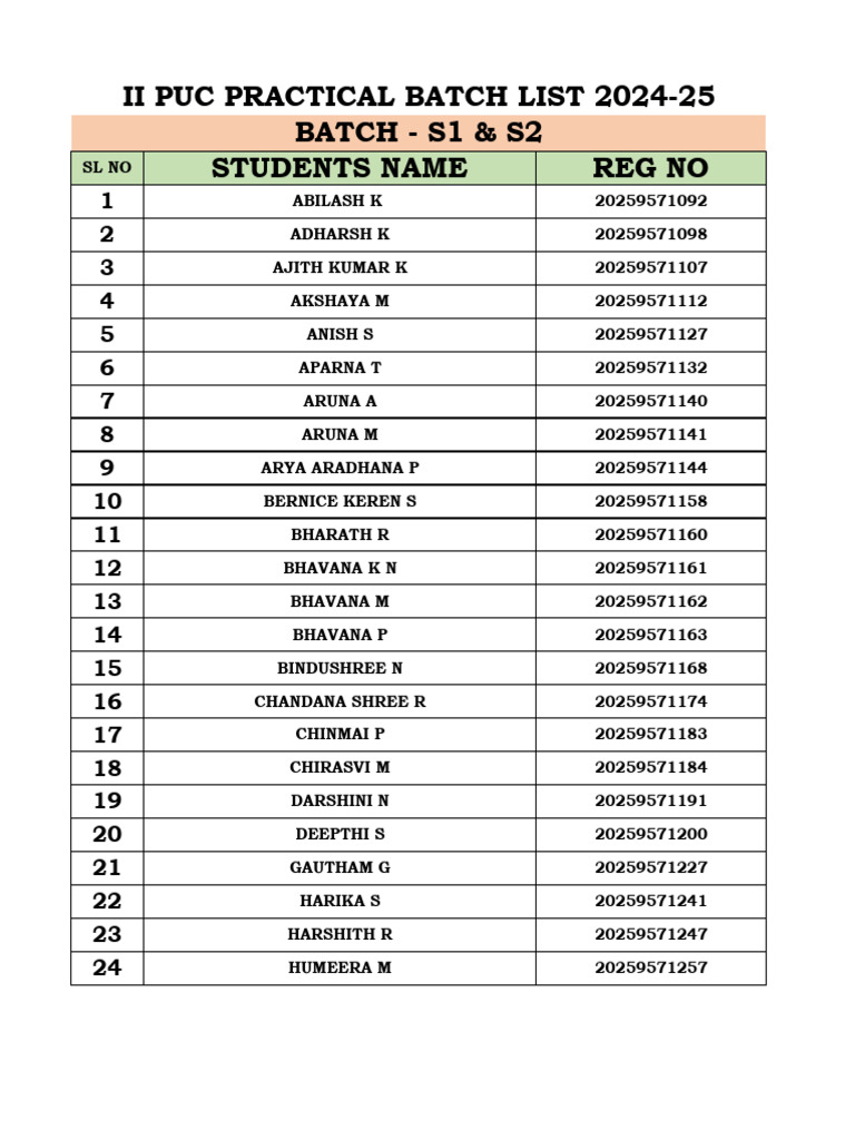 II Pu Batch List KGF Branch | PDF
