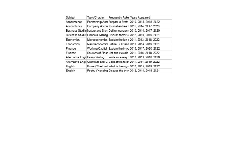 Class 12 AHSEC Accountancy Guide | PDF