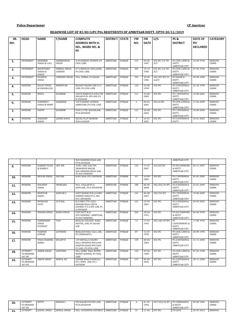 ASR-C 82-83 CRPC SCRB | PDF | Punjab