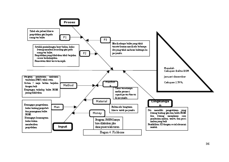 Bagan FishBone BGM Ncis | PDF