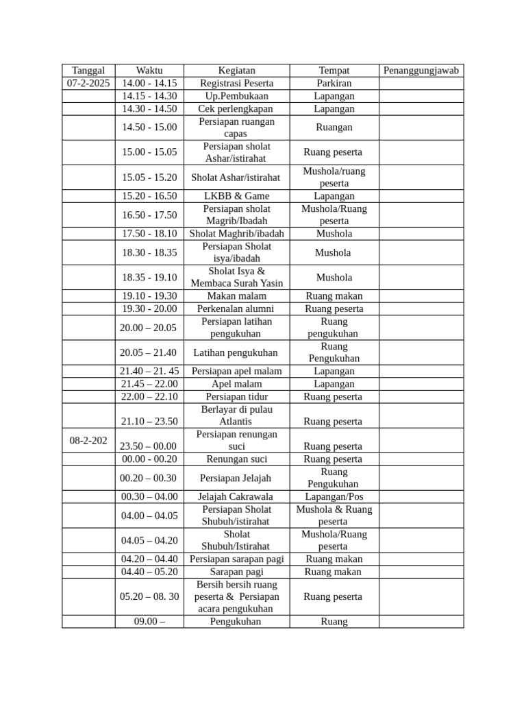Draft Acara Pengukuhan | PDF