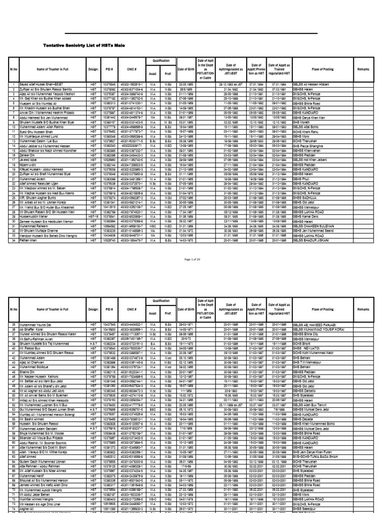 Tentative Seniority List of HST Male | PDF