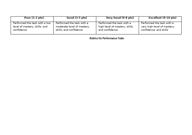 Rubrics For Performance Tasks | PDF