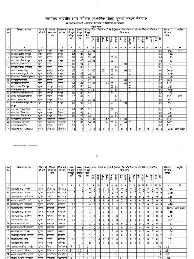 Rikti ATLT Kumaon Mandal Mahila Shakha | PDF