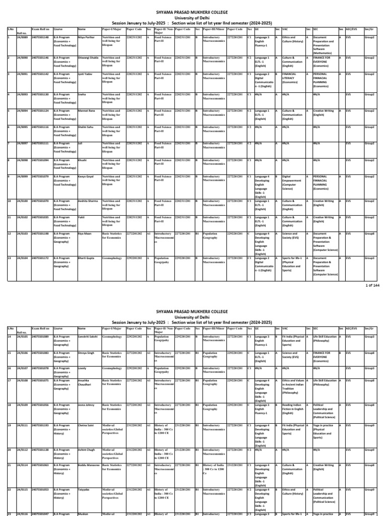 Sectionwise 2sem 2024 25 | PDF | Mathematics | Liberal Arts Education
