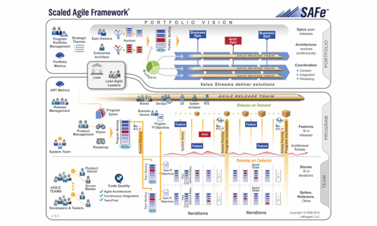 SAF BIgPicChart 3.0 5x3 Poster | PDF