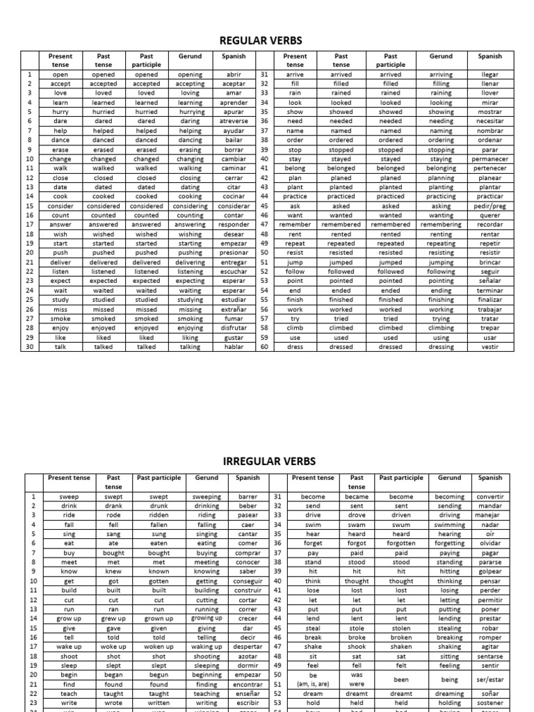 Verb List | PDF | Verb | Linguistic Morphology