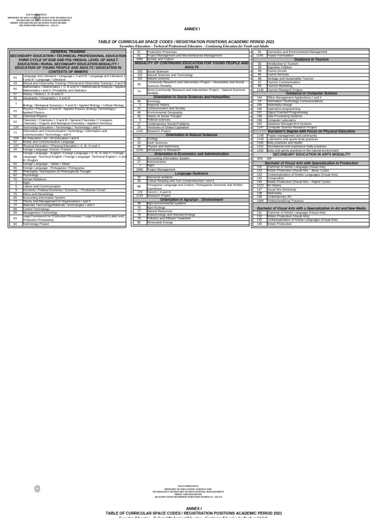 ANNEX I - Curriculum Space Codes 2021 | PDF | Science | Physics