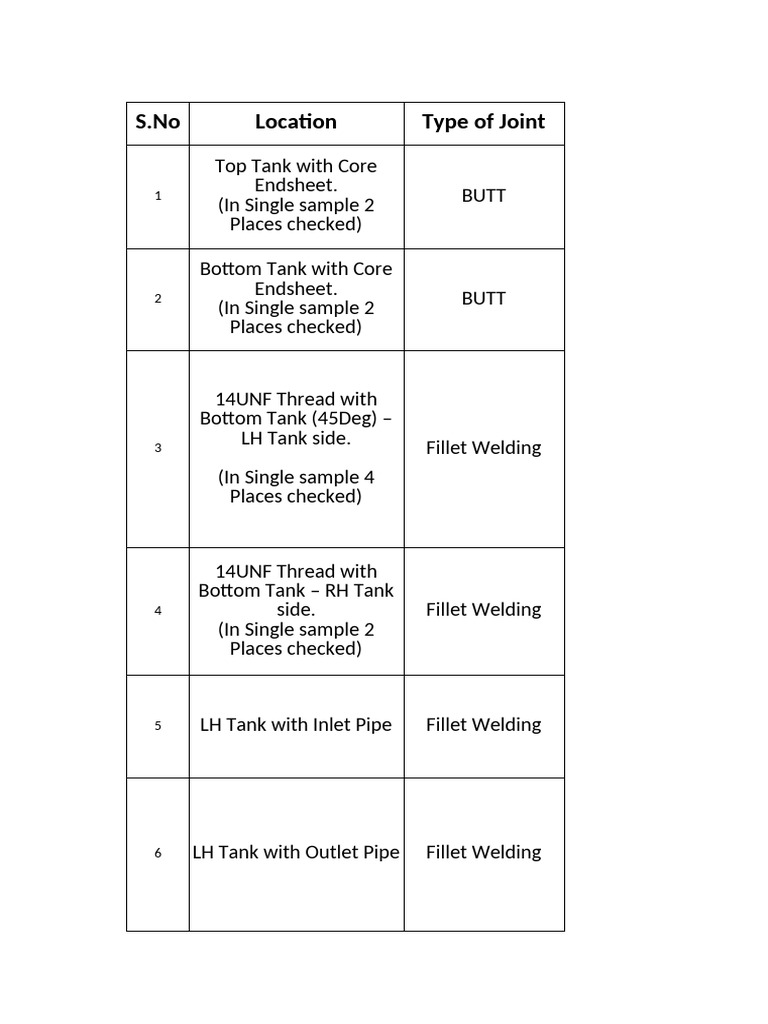 Penetration Summary Report - Manual Welding - R&D Sample | PDF | Pipe (Fluid Conveyance) | Welding
