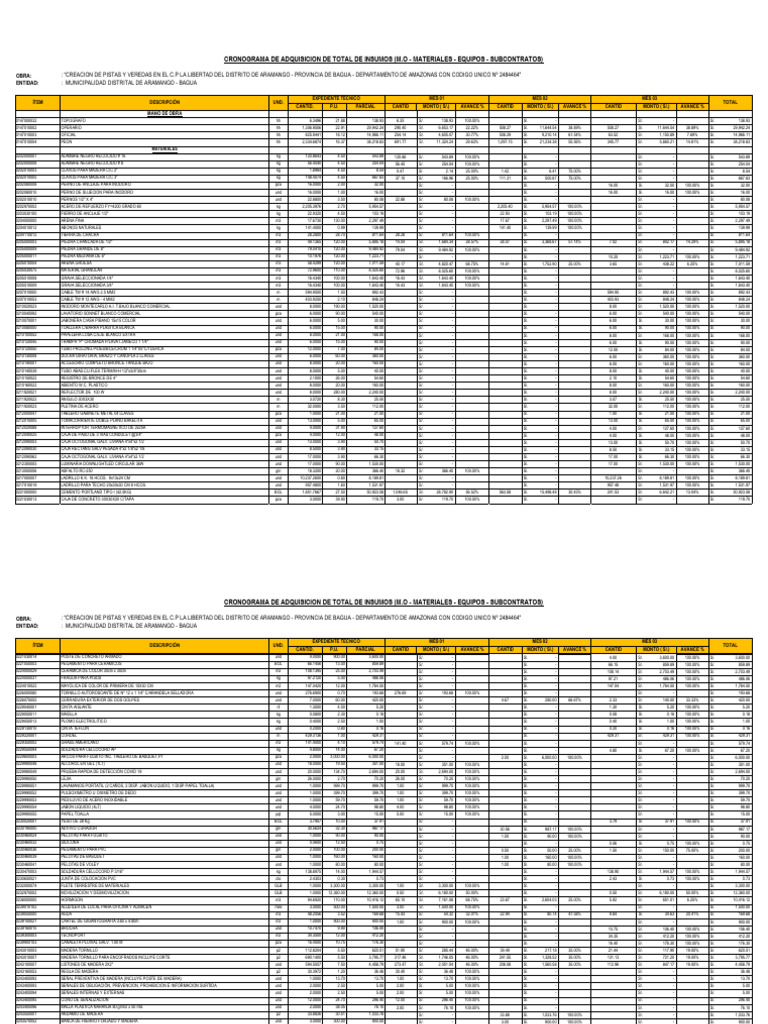 Cronograma de Desembolso de Materiales - Losa La Libertad | PDF | Materiales | Materiales de ...