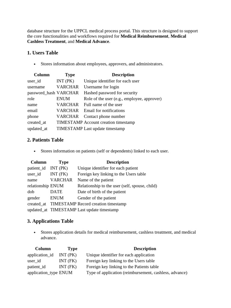 UPPCL Medical Portal Database Guide | PDF | User (Computing) | Enterprise Resource Planning