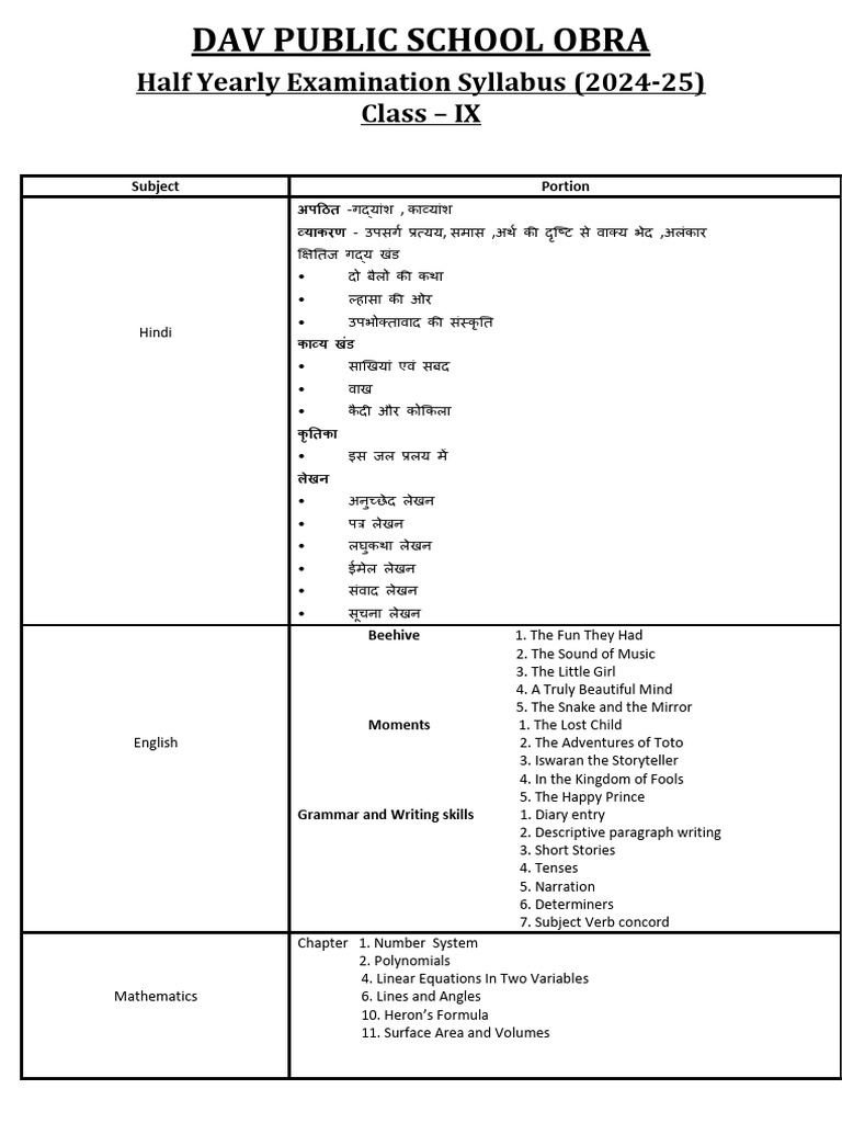 Class - IX Half Yearly Examination Syllabus | PDF