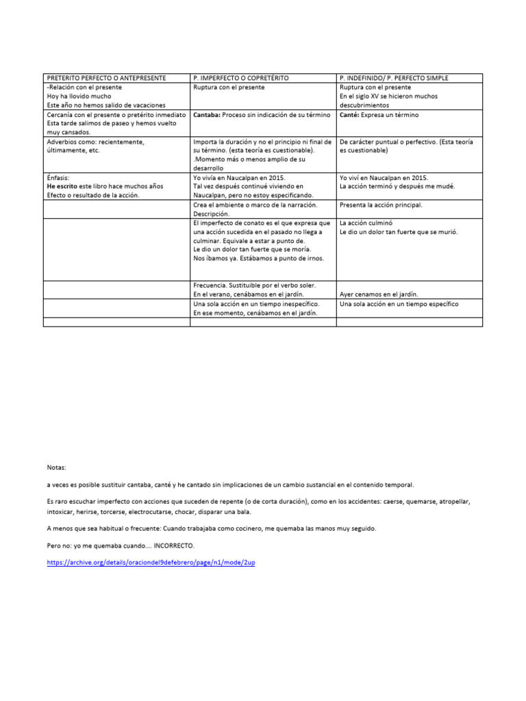 Contraste de Imperfecto e Indefinido | PDF | Lingüística