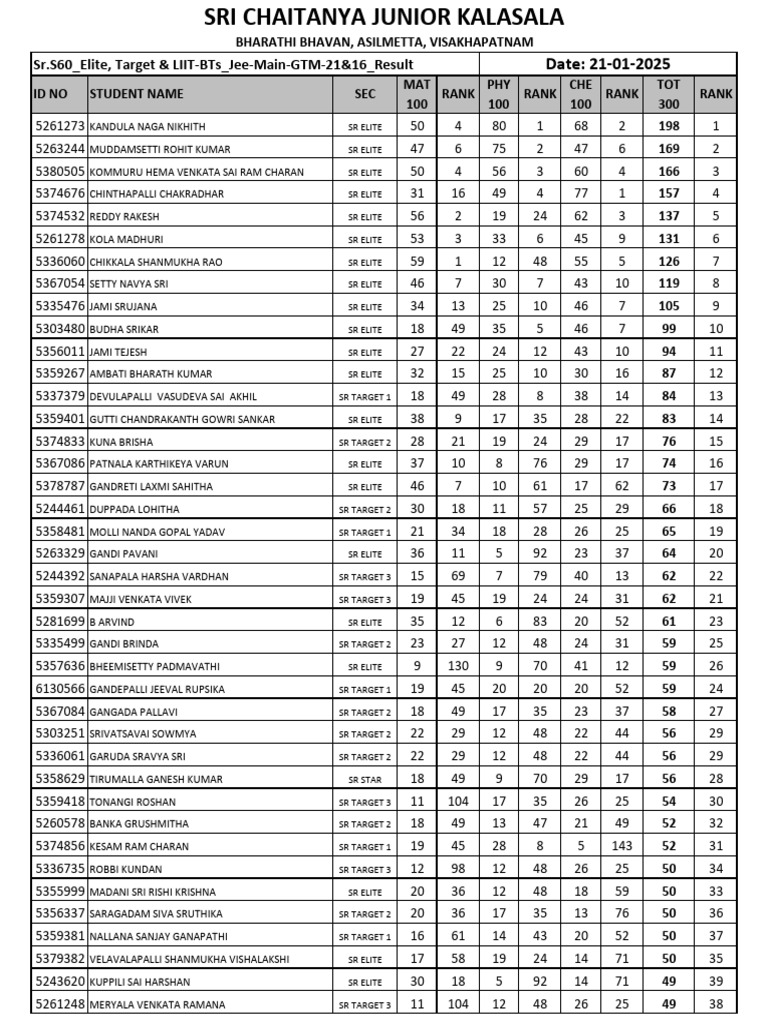 Student Performance Rankings 2025 | PDF
