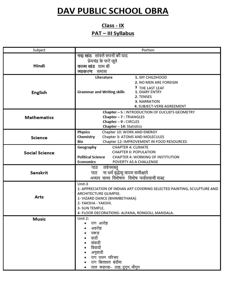 Pat III Examination Syllabus 2024-25 | PDF
