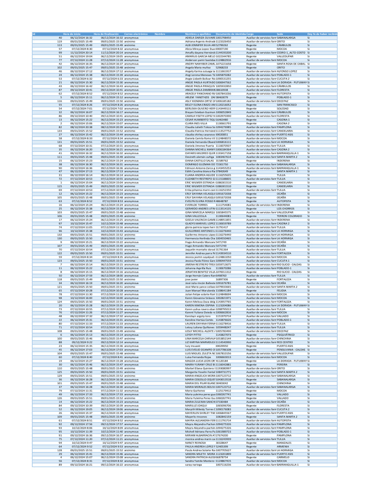 Socialización Gmd-Fo-004 Desistimiento Informado v1 | PDF