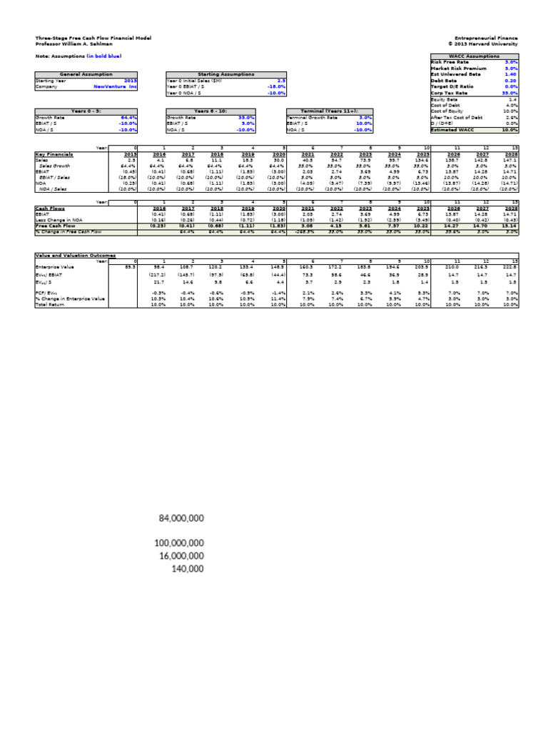 3stage FCF Model Template | PDF | Cost Of Capital | Corporations