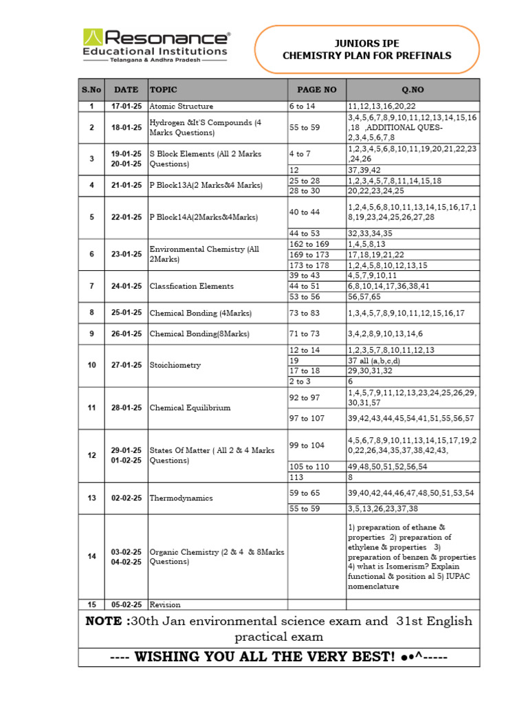 Chemistry Prefinals Study Plan | PDF | Chemistry | Chemical Substances