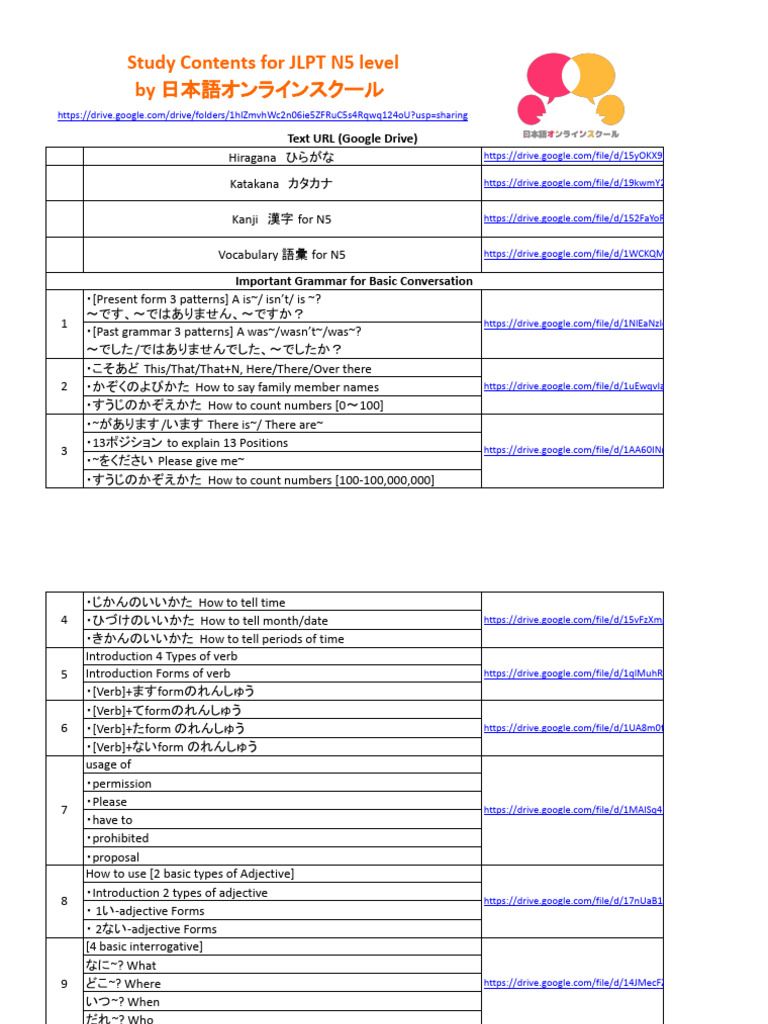 JLPT N5 Study Guide Overview | PDF | Languages Of Asia | Language Families