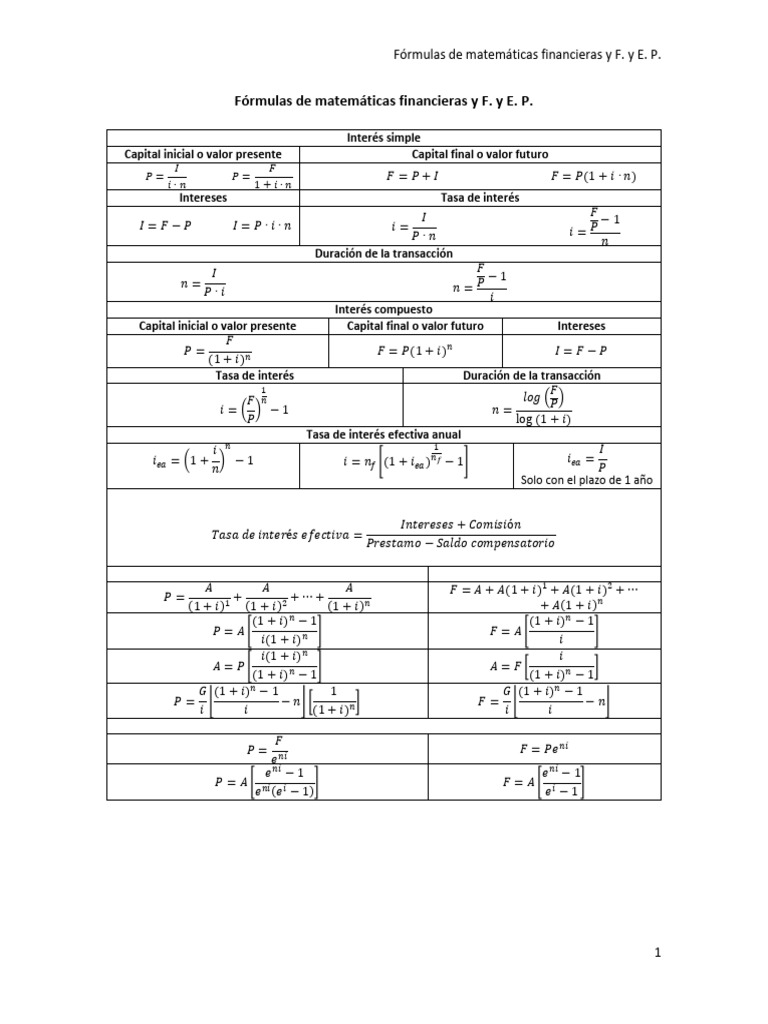 Fórmulas de Matemáticas Financieras | PDF | Interés | Finanzas Matemáticas