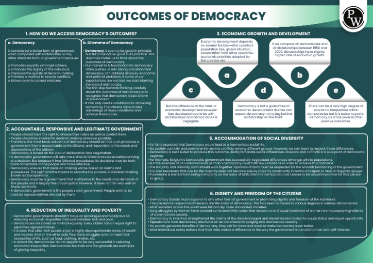 Outcomes of Democracy - Mind Map | PDF | Democracy | Political Ideologies