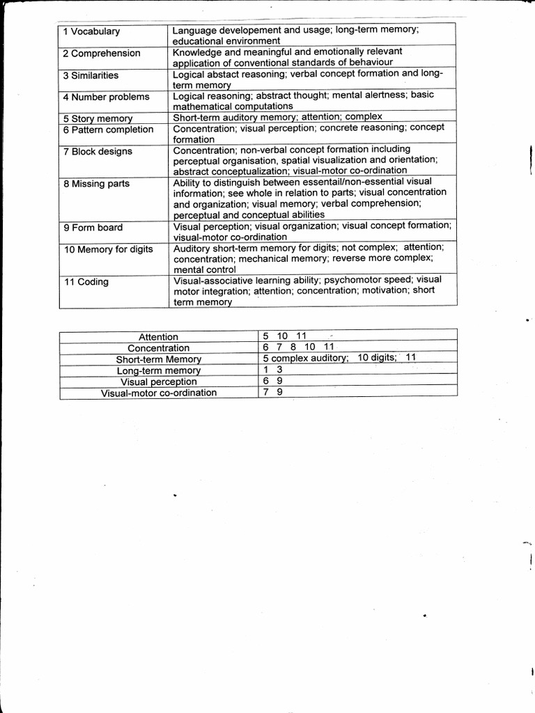 Ssais-R Part II - Instructions Part 1 | PDF