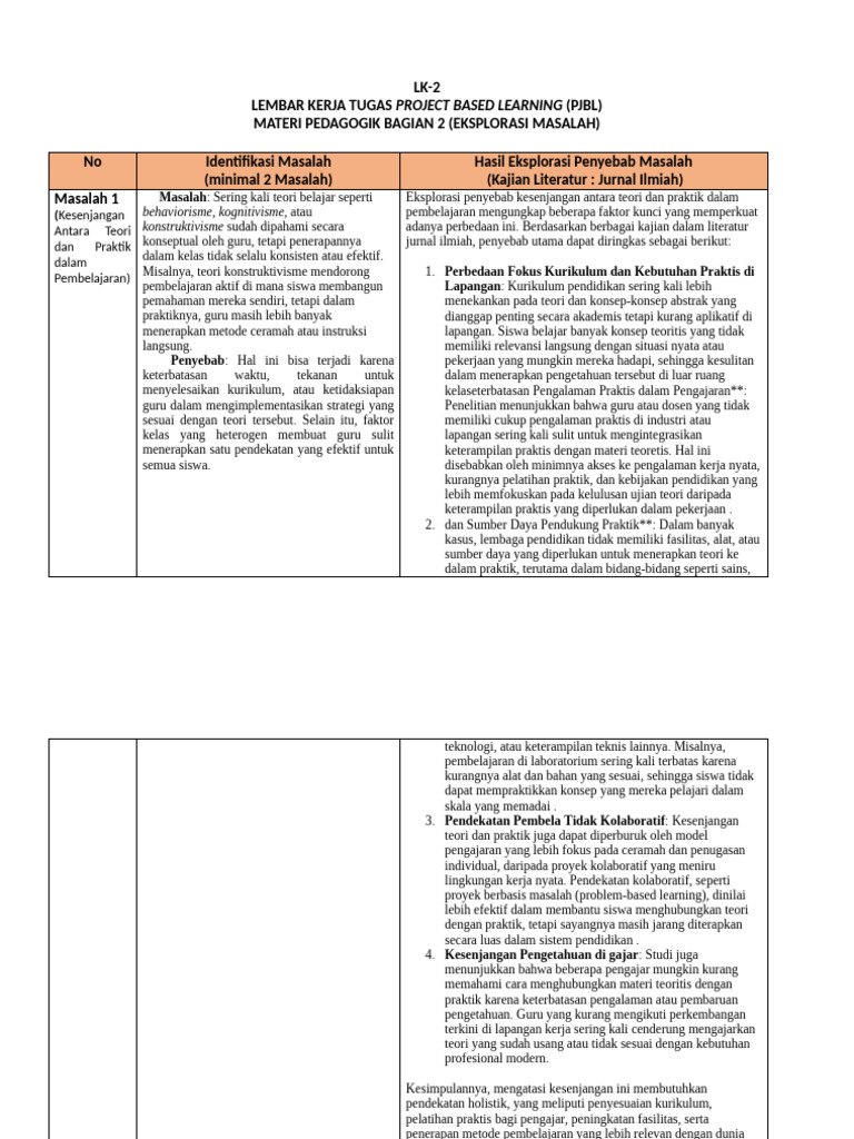 LK 2 Eksplorasi Masalah (PJBL Pedagogik) Modul 2 | PDF