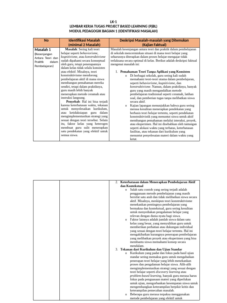 LK 1 IDENTIFIKASI Masalah (PJBL Pedagogik) Untuk Modul 1 | PDF