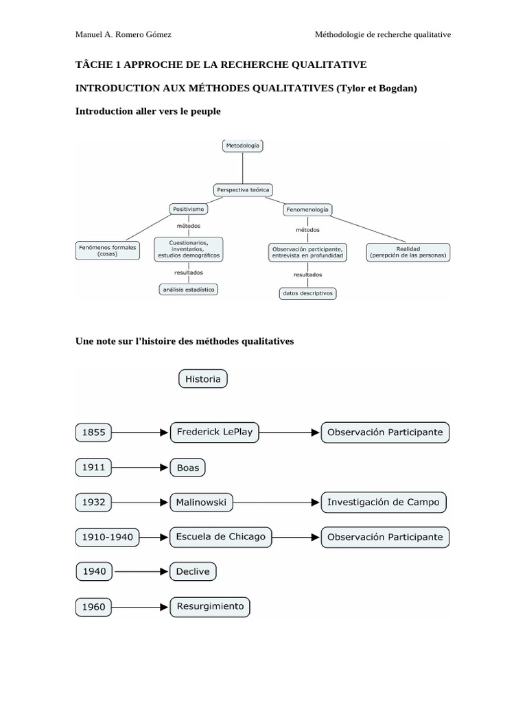 Méthodologie de recherche qualitative expliquée | PDF | Recherche ...