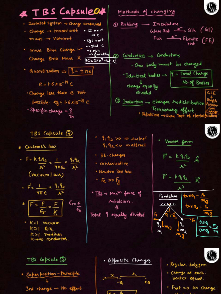 Electric Charges and Fields (One Shot) - Class Notes - Prachand NEET ...