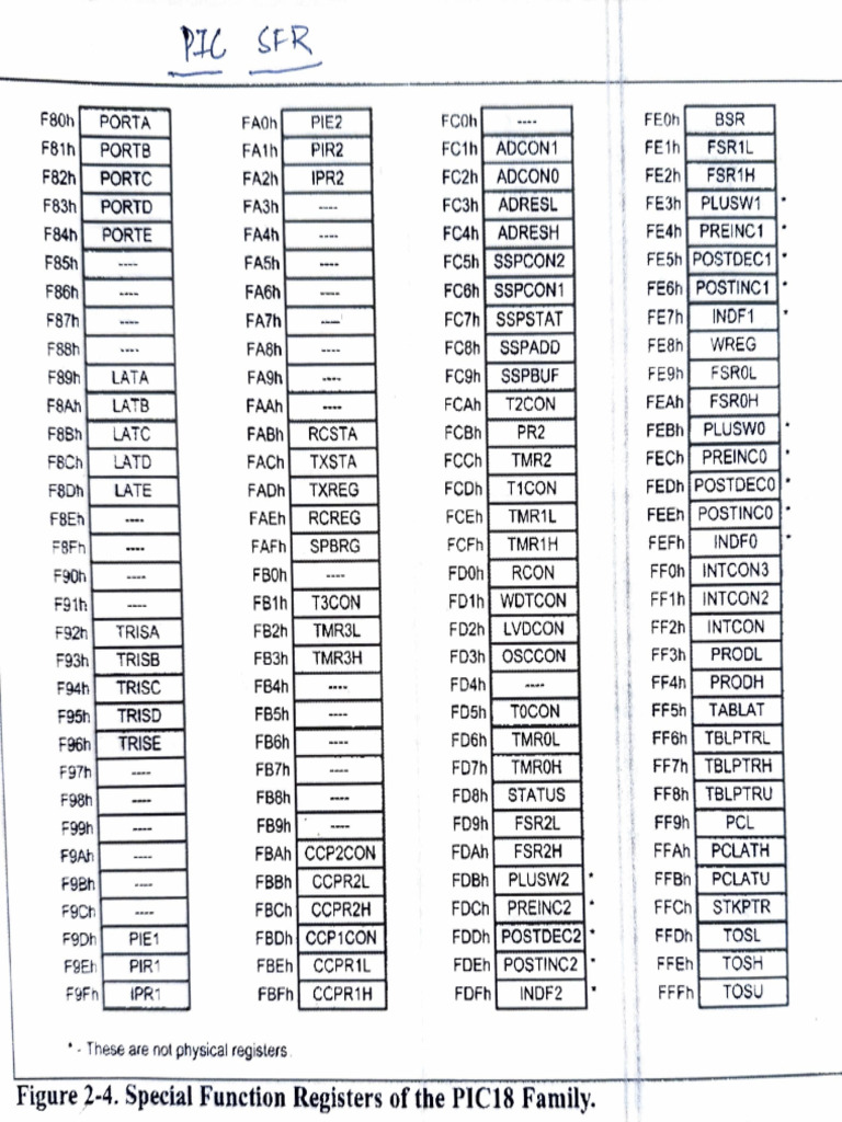PIC18 Special Function Registers Guide | PDF