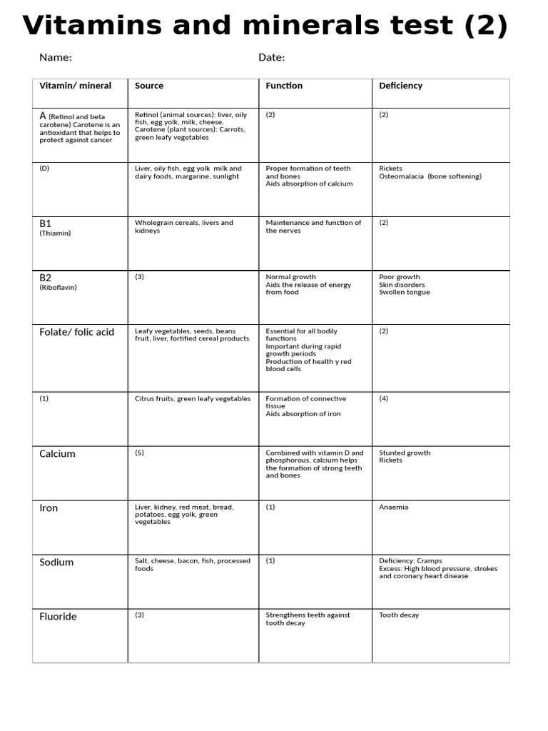 Essential Vitamins and Minerals Guide | PDF | Vitamin | Foods