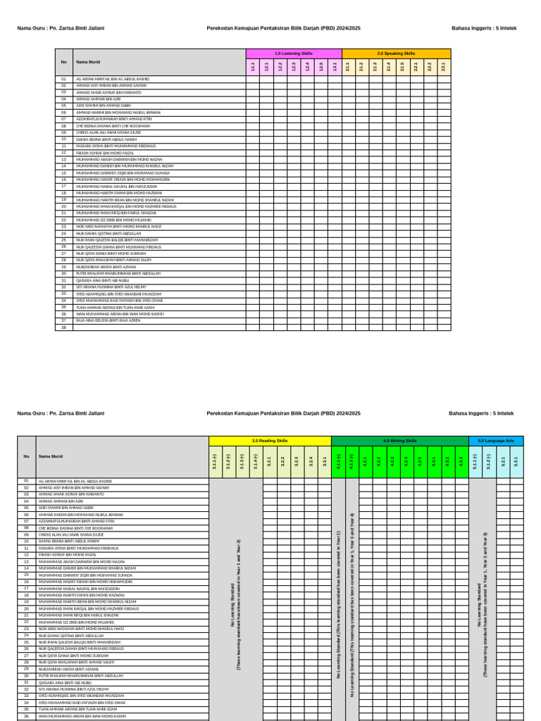 RPM Eng Yr 5 Intelek | PDF
