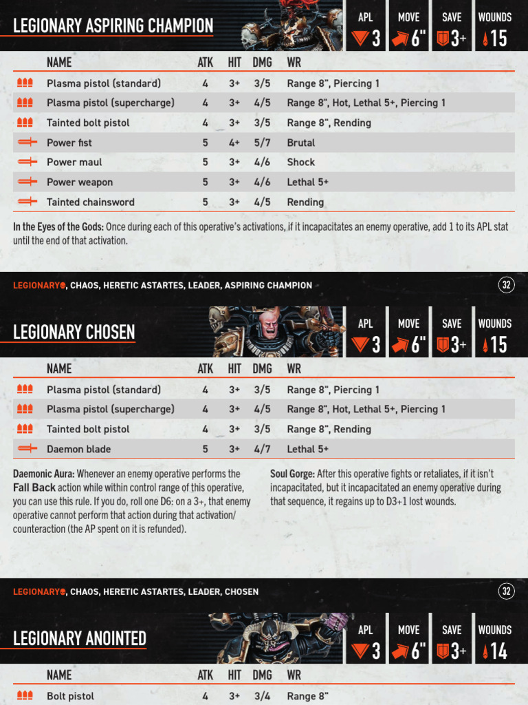 Legionary Datasheet Overview | PDF