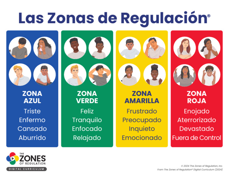 The Zones of Regulation Visual Spanish | PDF