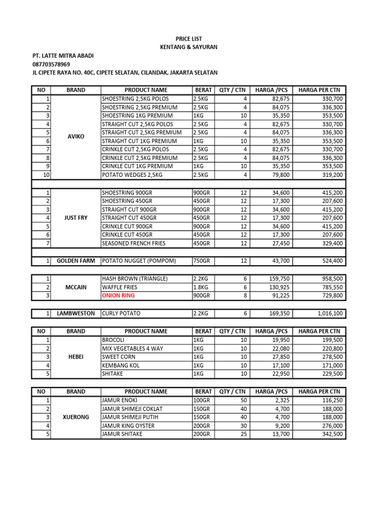 Potato and Vegetable Price List | PDF | American Cuisine | Cuisine Of ...