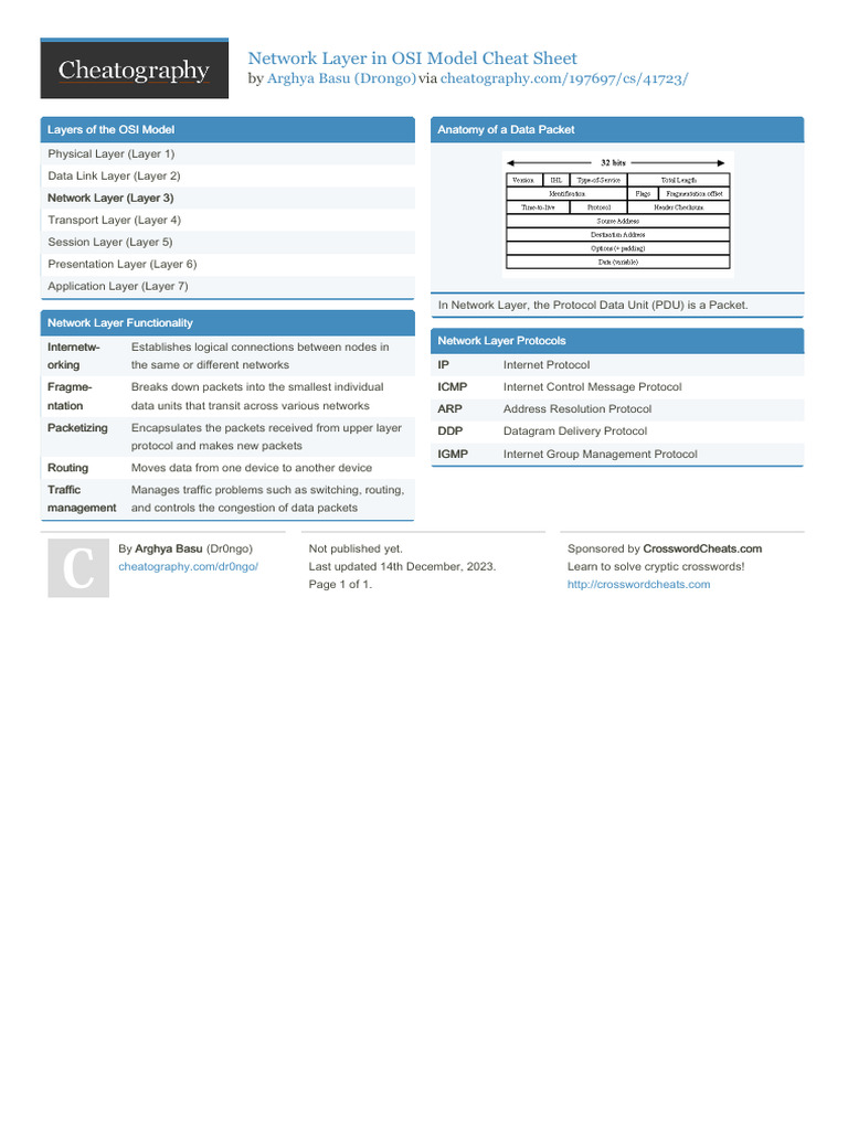 Network Layer in OSI Model Cheat Sheet | PDF
