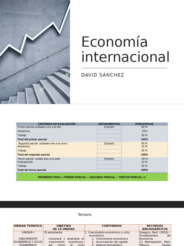 Economía Internacional Sesiones | PDF | Producto Interno Bruto | Crecimiento económico