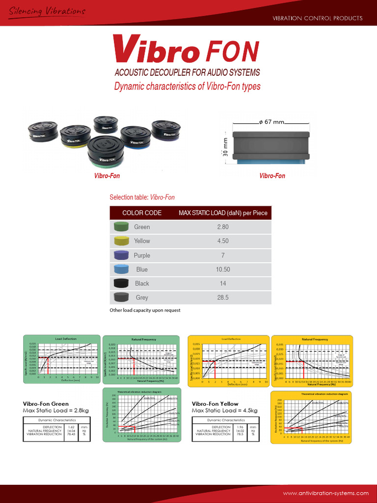 Vibro-Fon Vibration Decouplers Overview | PDF | Frequency | Sound