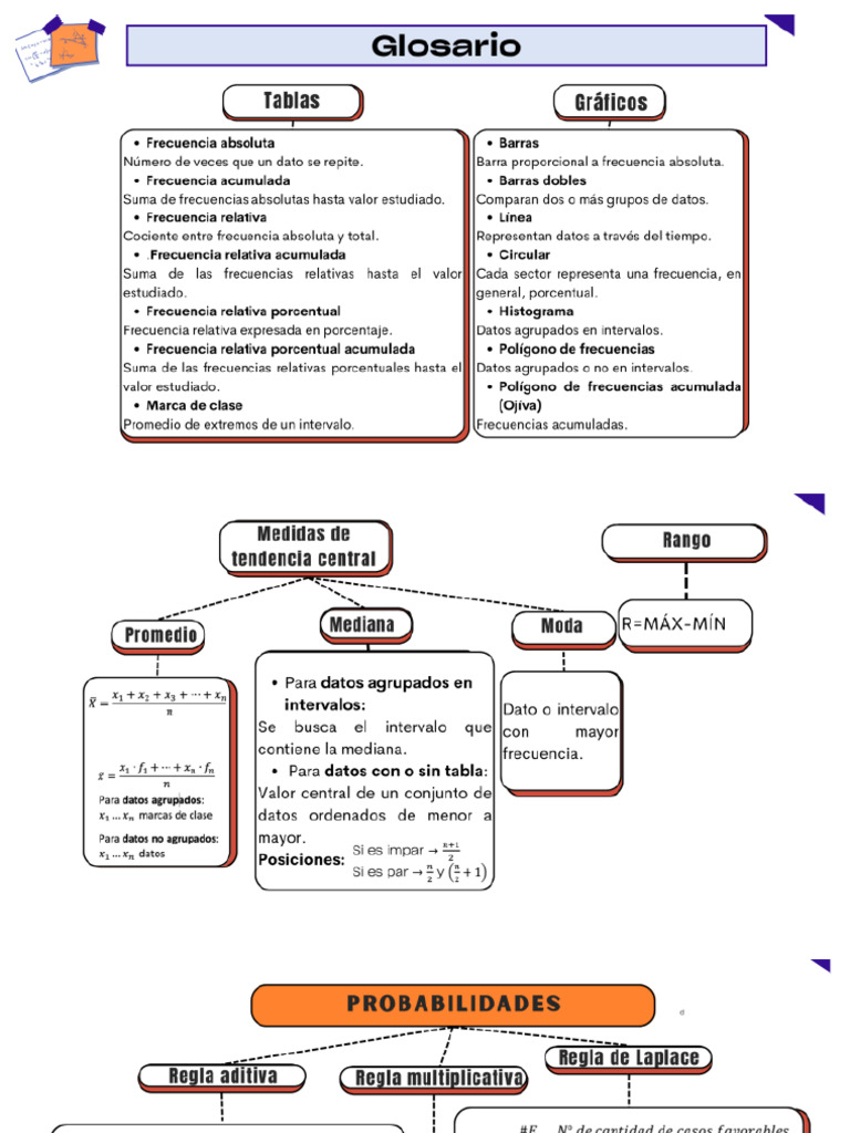 Mapa Conceptual M1 - EJE 4 | PDF