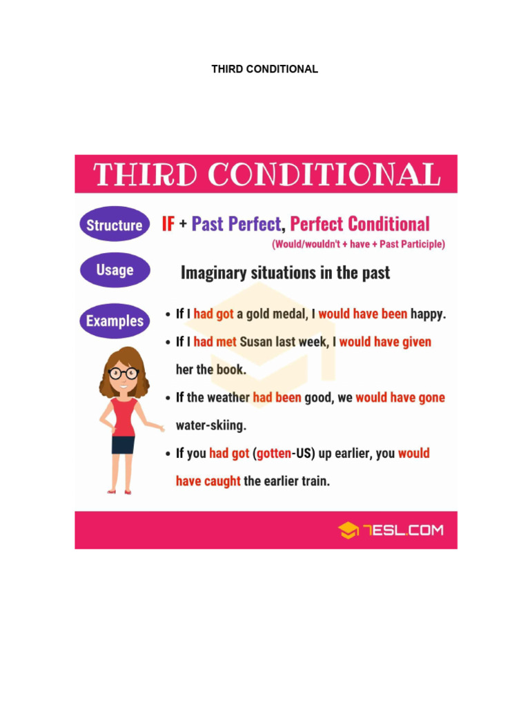 Third Conditional 1 | PDF