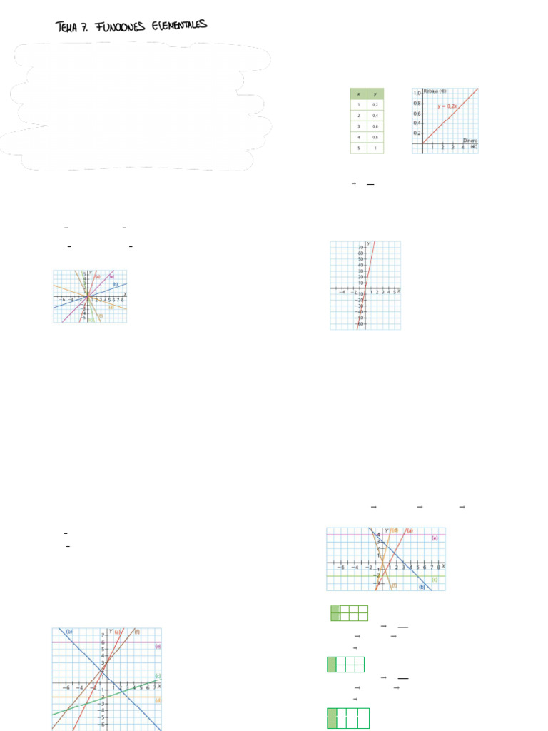 Tema-7-Funciones-elementales | PDF | Matemáticas | Análisis matemático