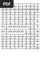 Rectangular Numbers 1 To 100 | PDF