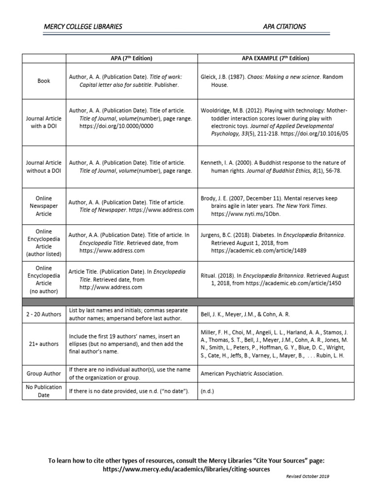 APA Quick Guide To Citing Common Sources 7th Ed. | PDF