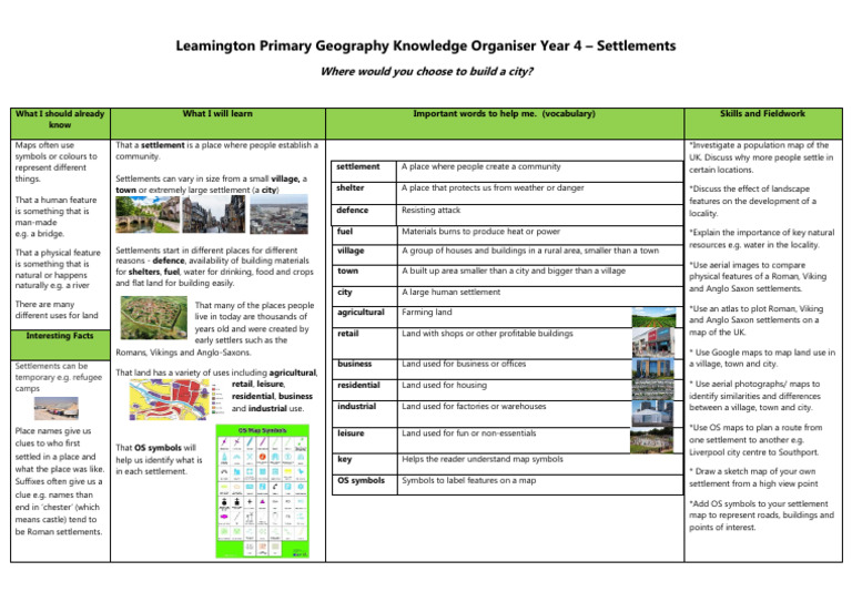 Year 4 Geography: Settlements Guide | PDF