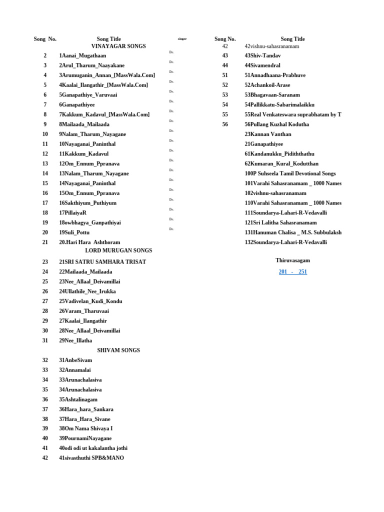 Songs List | PDF