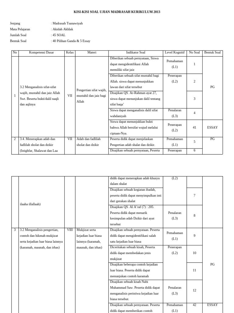 Kisi-Kisi Soal Akidah Akhlak - Rev | PDF