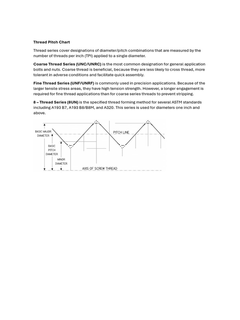 Thread Pitch Chart | PDF | Machining | Metalworking